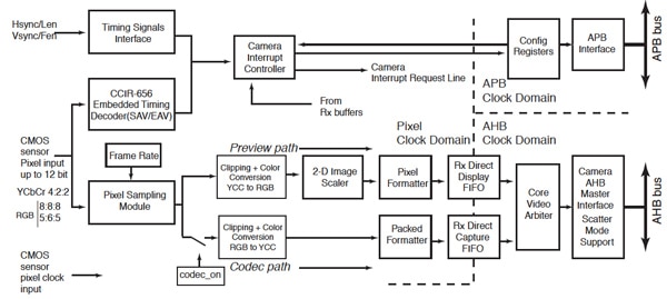 Implementing Advanced Video Graphics Capabilities | DigiKey Implementing Advanced Video Graphics Capabilities | DigiKey